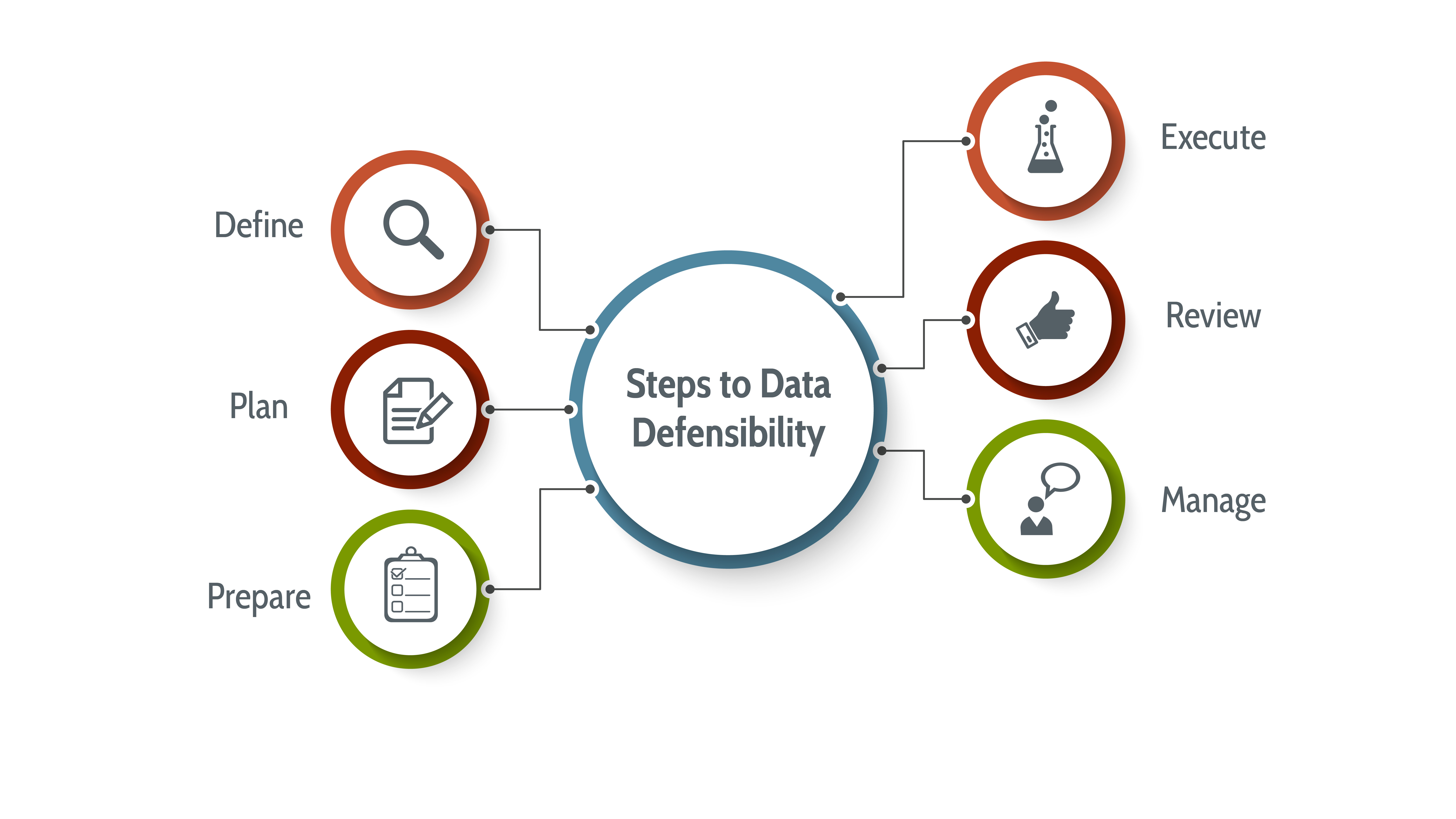 Lighten Resource Pressure by Collecting Defensible Data Lighten Resource Pressure by Collecting Defensible Data